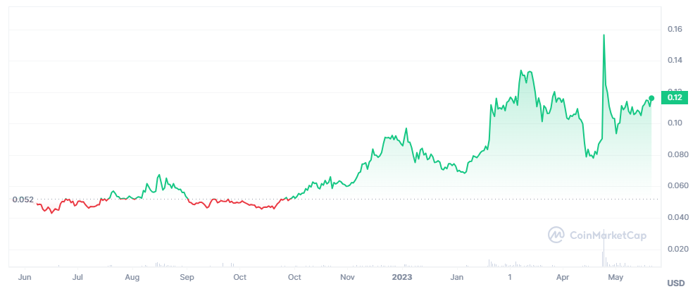 ISO 20022 Crypto: Top List of Compliant Coins in 2024