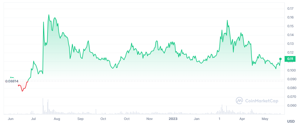 ISO 20022 Crypto: Top List of Compliant Coins in 2024