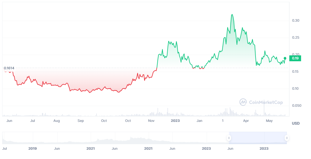 ISO 20022 Crypto: Top List of Compliant Coins in 2024