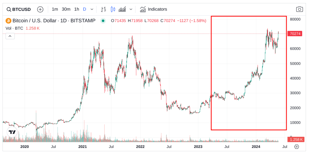 How is The Price of Bitcoin Determined? The Key Factors
