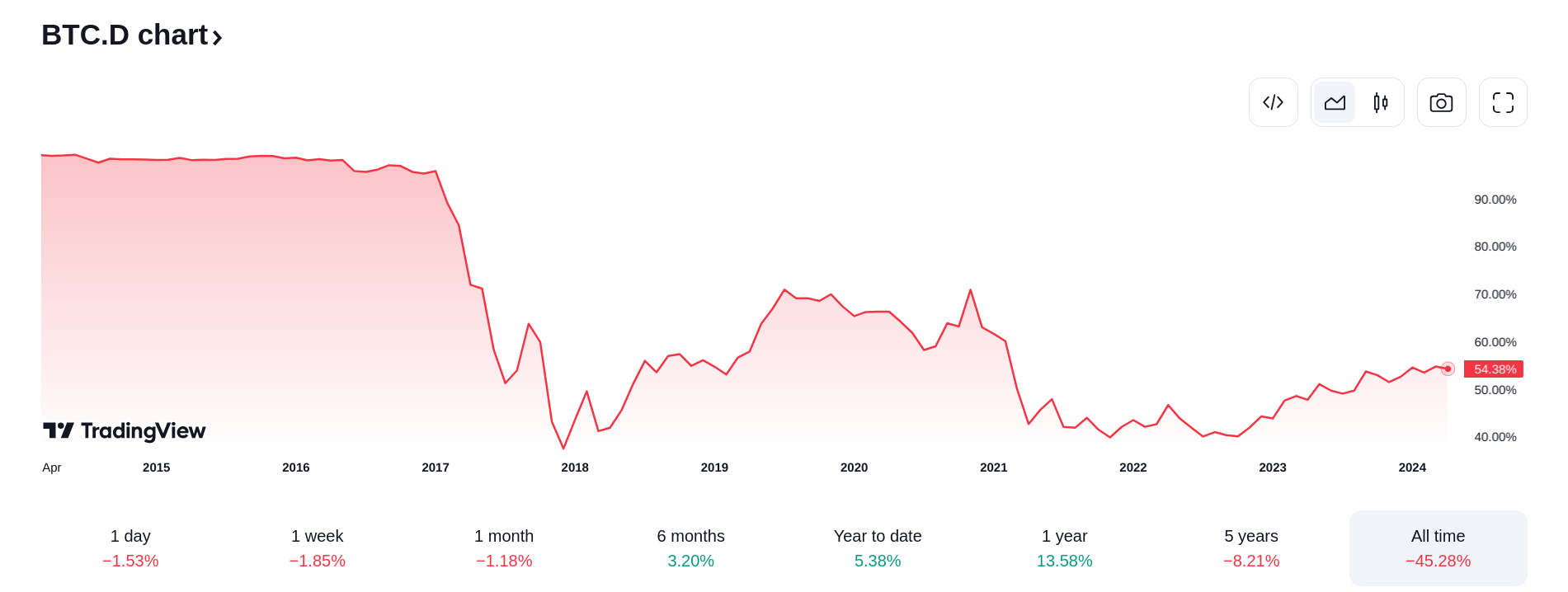 How is The Price of Bitcoin Determined? The Key Factors