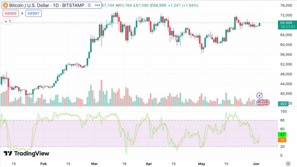 10 Best Technical Indicators for Crypto Trading in 2026