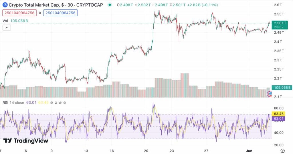 10 Best Technical Indicators for Crypto Trading in 2025