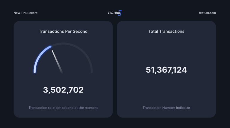Top Bitcoin Layer 2 Projects & Coins in 2025