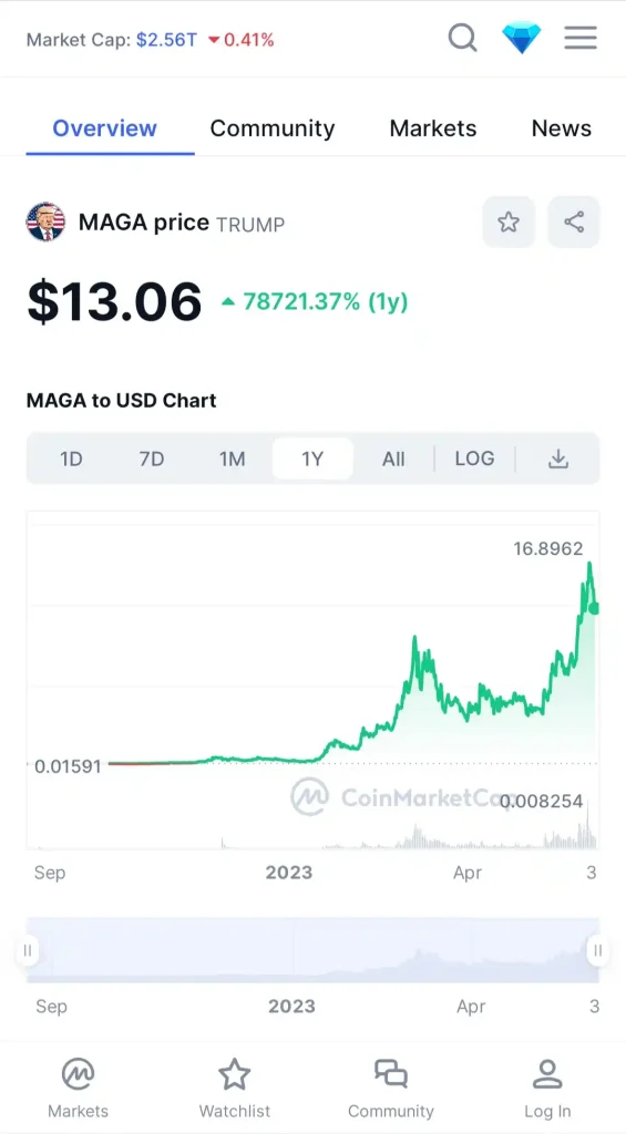 11 Best Ethereum Meme Coins to Buy in 2024