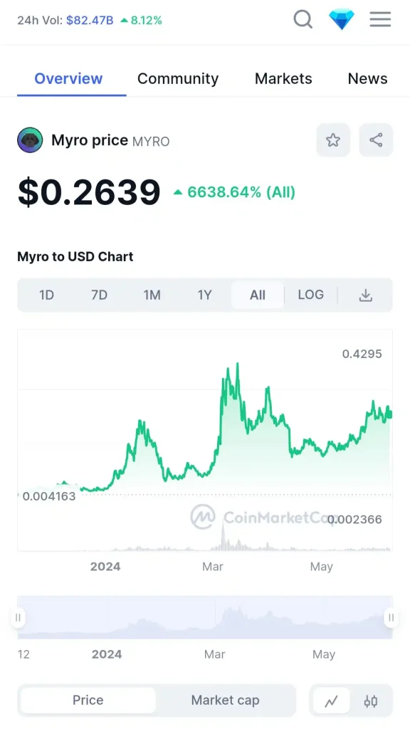 10 Best Solana Meme Coins to Buy in June 2024