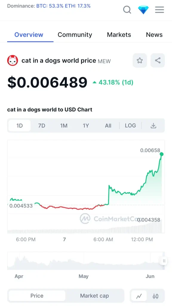 10 Best Solana Meme Coins to Buy in June 2024