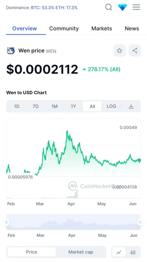 10 Best Solana Meme Coins to Buy in June 2024