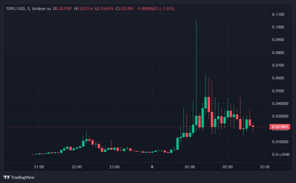 Andrew Tate Burns $10M Of New Meme Coin Top G ($TOPG)