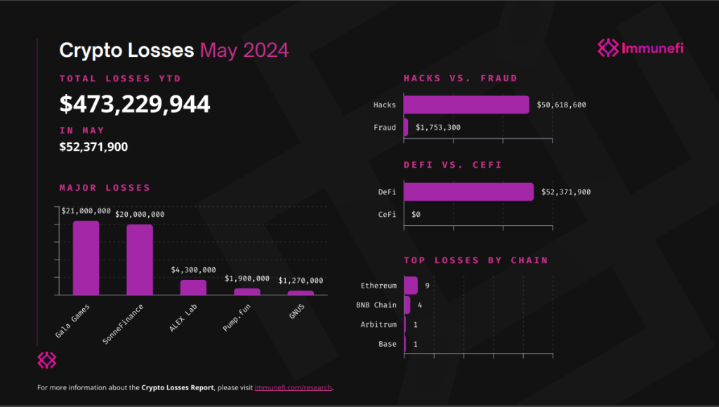 UwU Lend Protocol Hacked for Nearly $20 Million in Ongoing ...