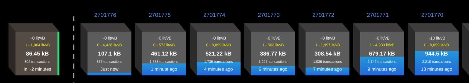 How To Mine Litecoin (LTC) in 2025: 5 Steps to Follow