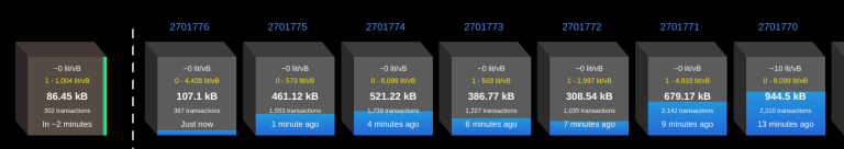 How To Mine Litecoin (LTC) in 2025: 5 Steps to Follow