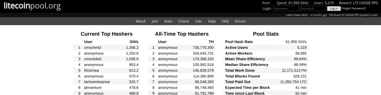 How To Mine Litecoin (LTC) in 2026: 5 Steps to Follow