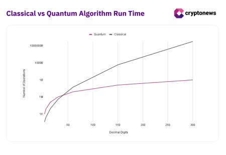 Quantum Computers May Break Bitcoin by 2030, But We Won’t Know About It