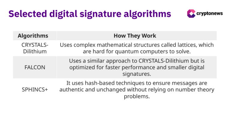 Quantum Computers May Break Bitcoin by 2030, But We Won’t Know About It