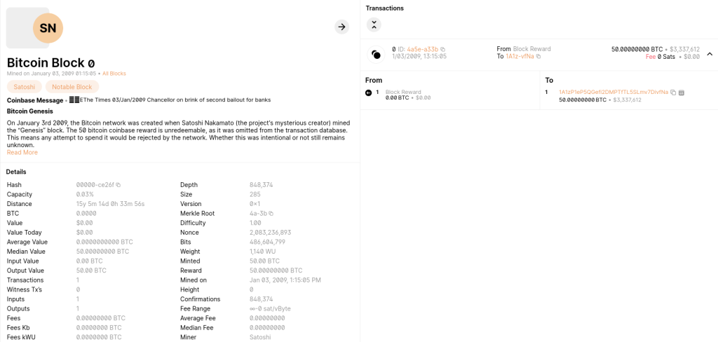 Who Created Bitcoin? Satoshi Nakamoto Revealed