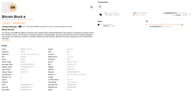 Who Created Bitcoin? Satoshi Nakamoto Revealed