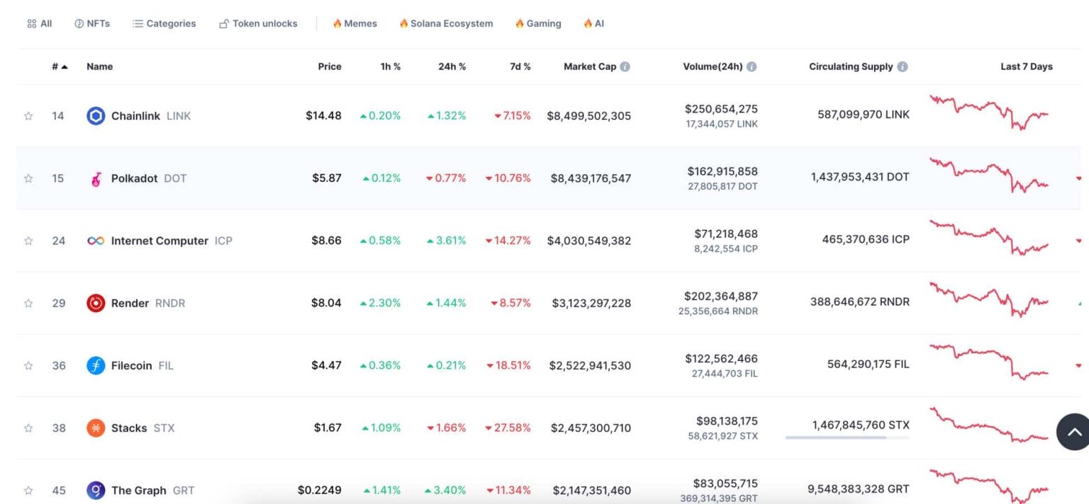 How to Invest in Web3 in 2026 - 10 Best Ways