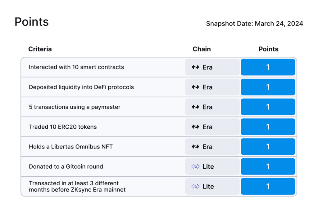 ZKsync Airdrop Guide - Eligibility & How to Claim