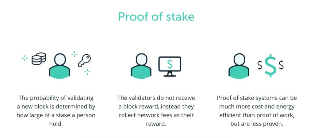 What is Staking in Crypto? Everything You Need to Know