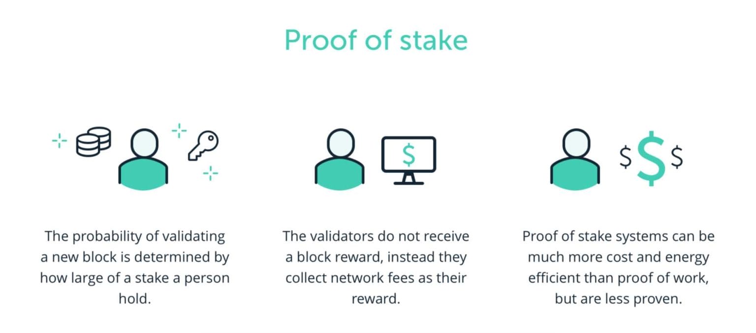 What is Staking in Crypto? Everything You Need to Know