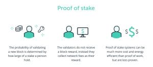 What is Staking in Crypto? Everything You Need to Know