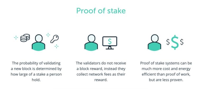 What is Staking in Crypto? Everything You Need to Know