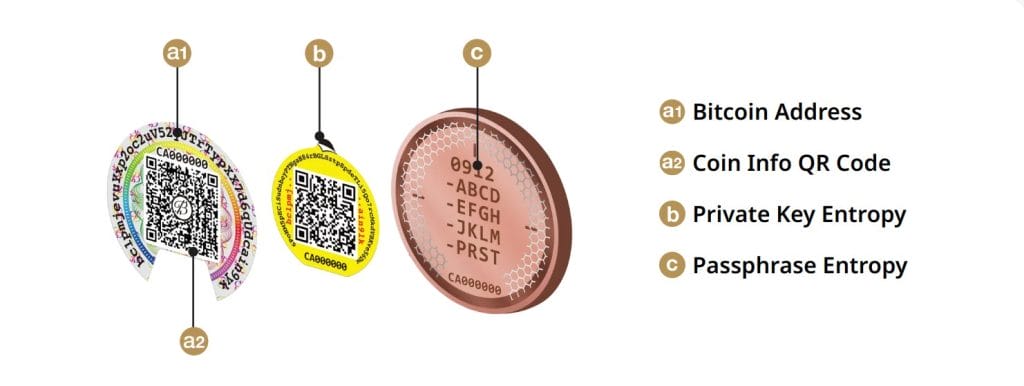 What Is a Physical Bitcoin? How to Check if It Has Value