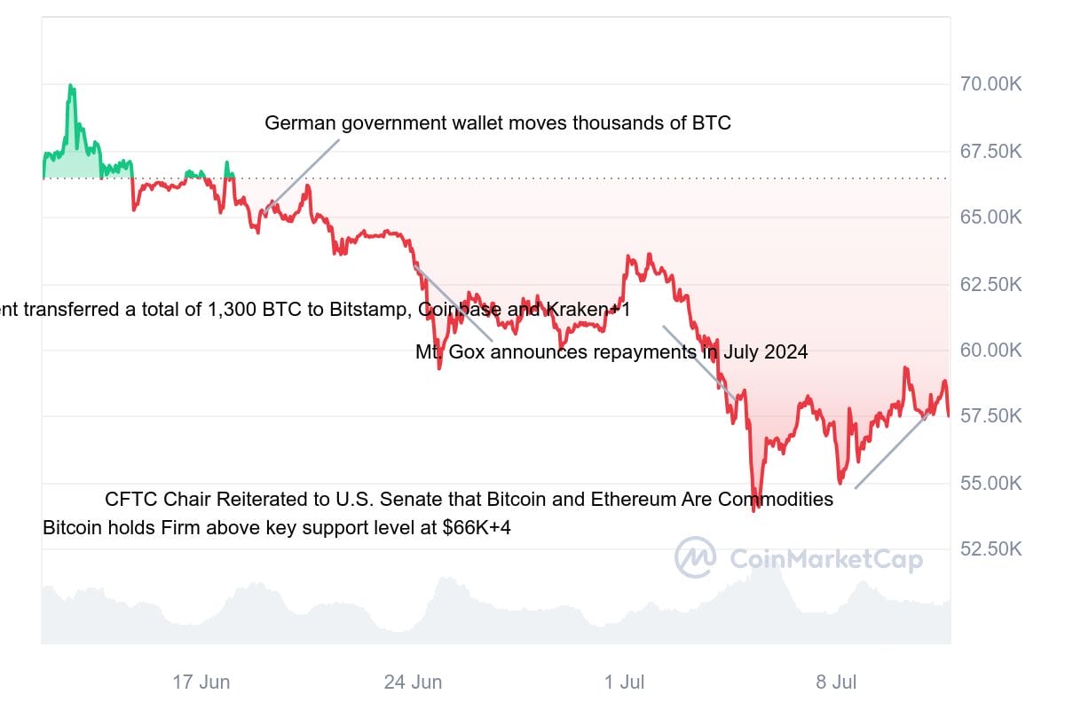 Bitcoin Price Prediction: Impact of Fed’s Rate Cut Signals and Cooling CPI