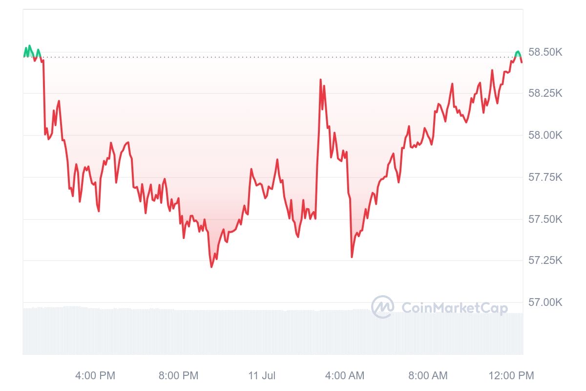Bitcoin Price Prediction: Impact of Fed’s Rate Cut Signals and Cooling CPI