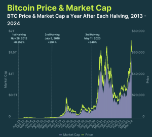 The Bitcoin Halving: What Is It and Why Does It Matter? - Cryptonews