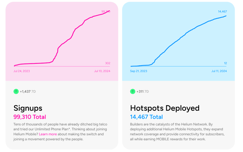 Helium Mobile ($MOBILE) Price Prediction 2025, 2026, 2030