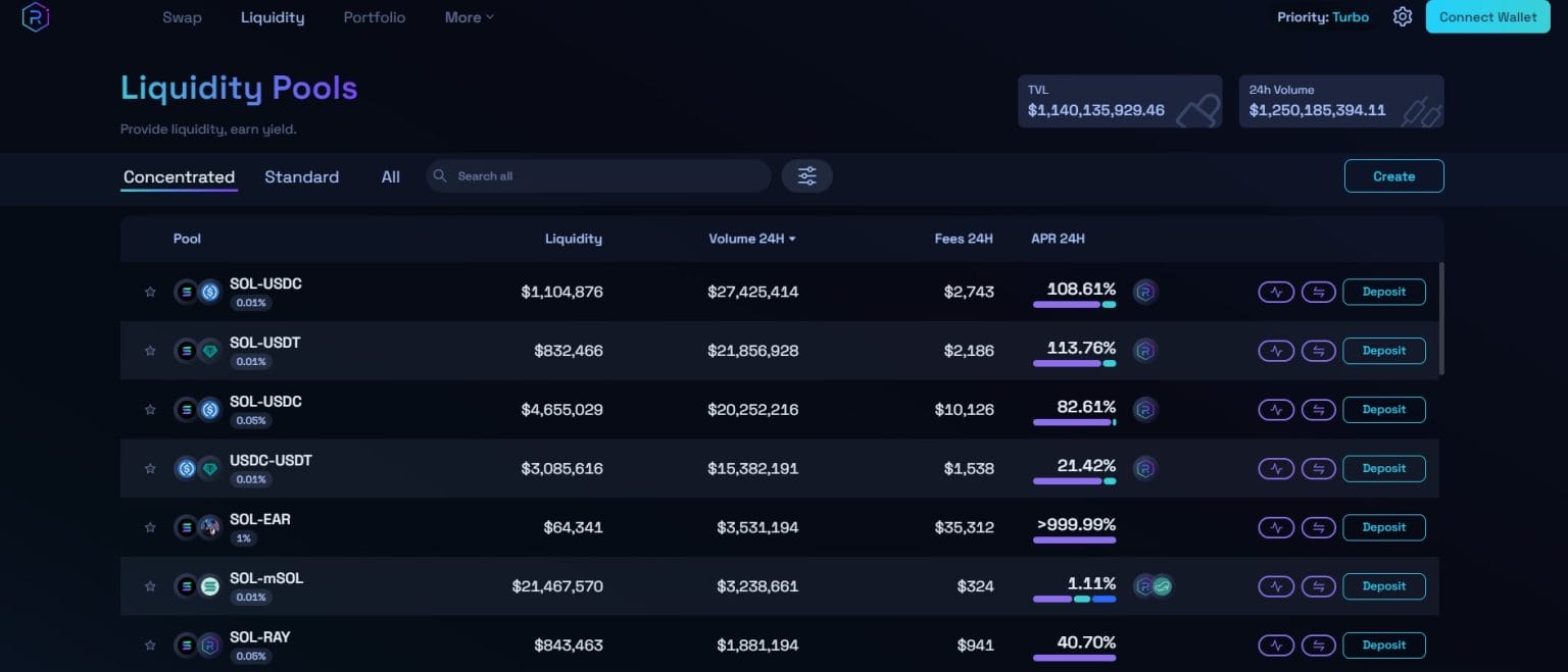 Best Yield Farming Crypto Platforms in 2025
