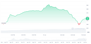 What Are Wrapped Tokens in Crypto? - Cryptonews