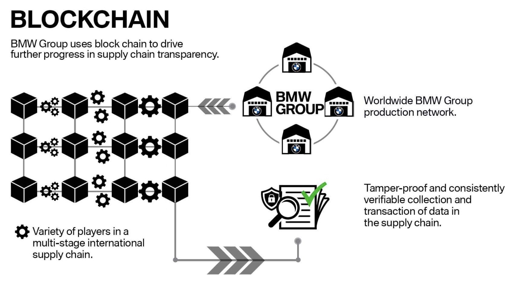 Blockchain Beyond Bitcoin: Real-World Applications Transforming ... Blockchain Beyond Bitcoin: Real-World Applications Transforming ...