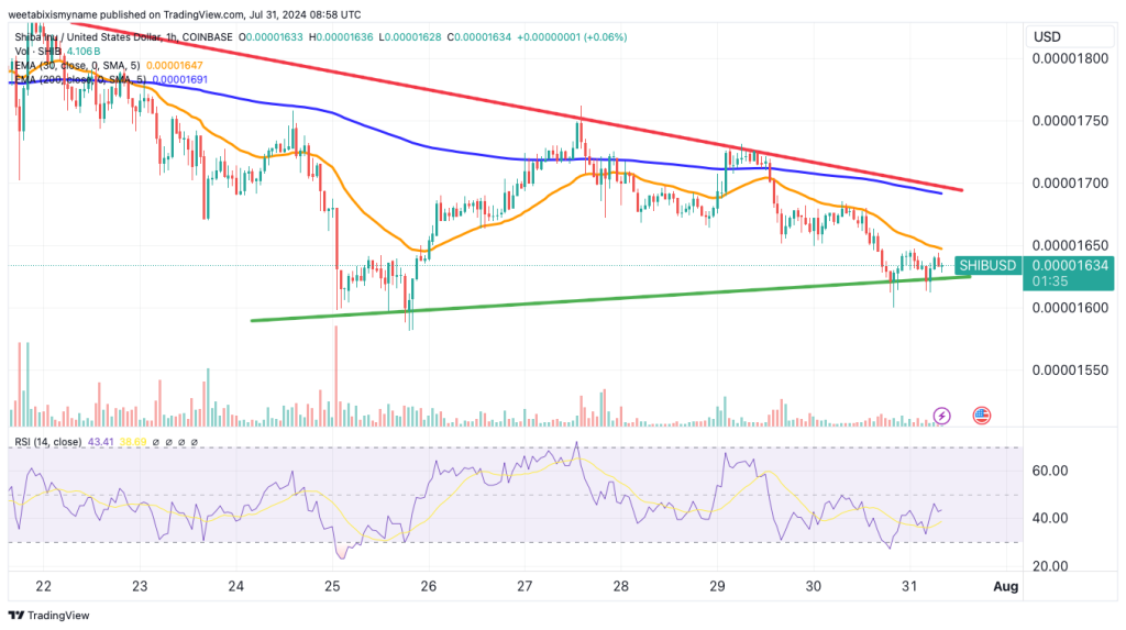 Shiba Inu Price Surge Incoming? Shiba Eternity Game to Boost SHIB Token ...
