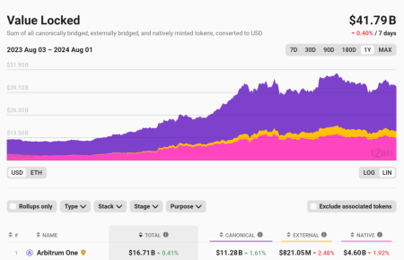 Arbitrum ($ARB) Price Prediction 2025, 2026, 2030