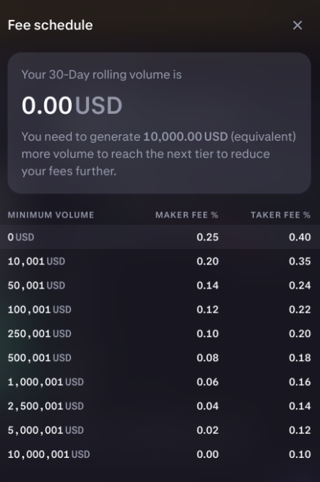Maker vs Taker Fees: What is The Difference?