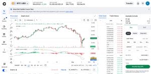 Maker vs Taker Fees: What is The Difference?