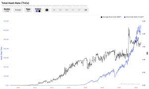 What Is Bitcoin Mining Difficulty? | Cryptonews Academy