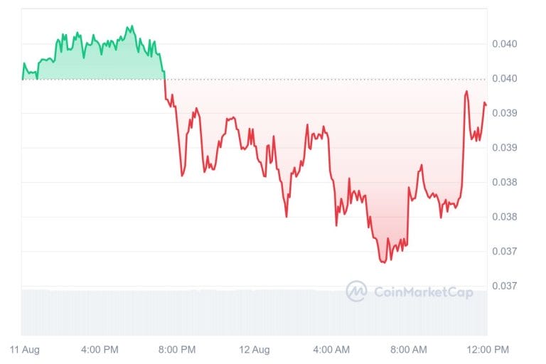 Layer-1 Blockchain Canto Experience Outage After New Upgrade