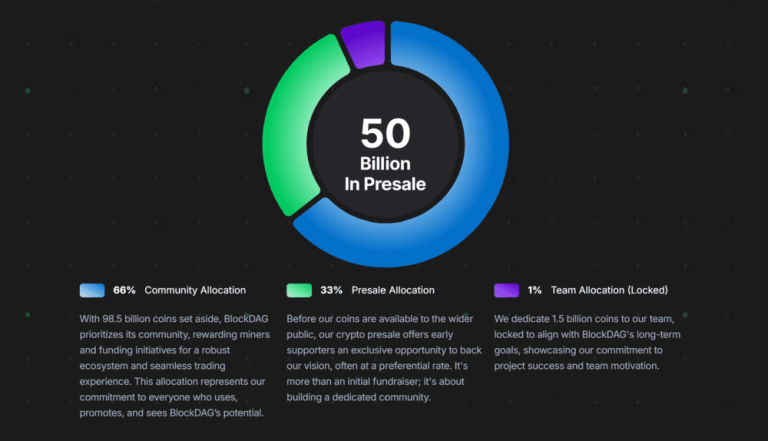 BlockDAG (BDAG) Price Prediction 2025, 2026, 2030