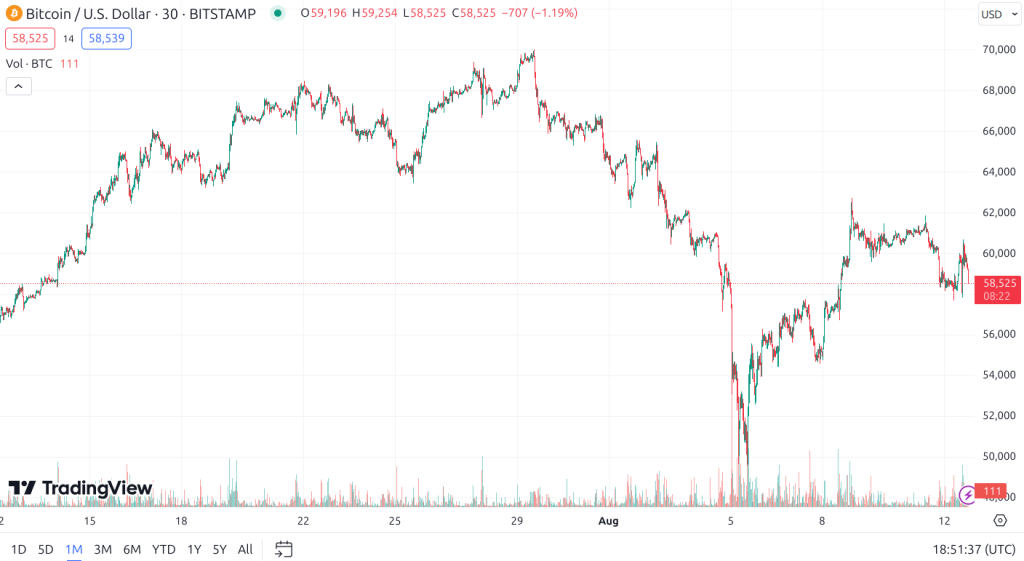 7 Best Risk Management Strategies For Trading Crypto - Cryptonews