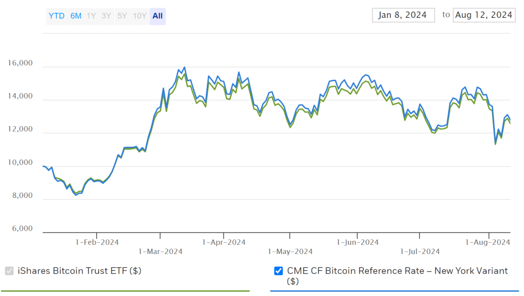 iShares Bitcoin Trust ($IBIT) ETF Price Prediction 2025, 2026, 2030