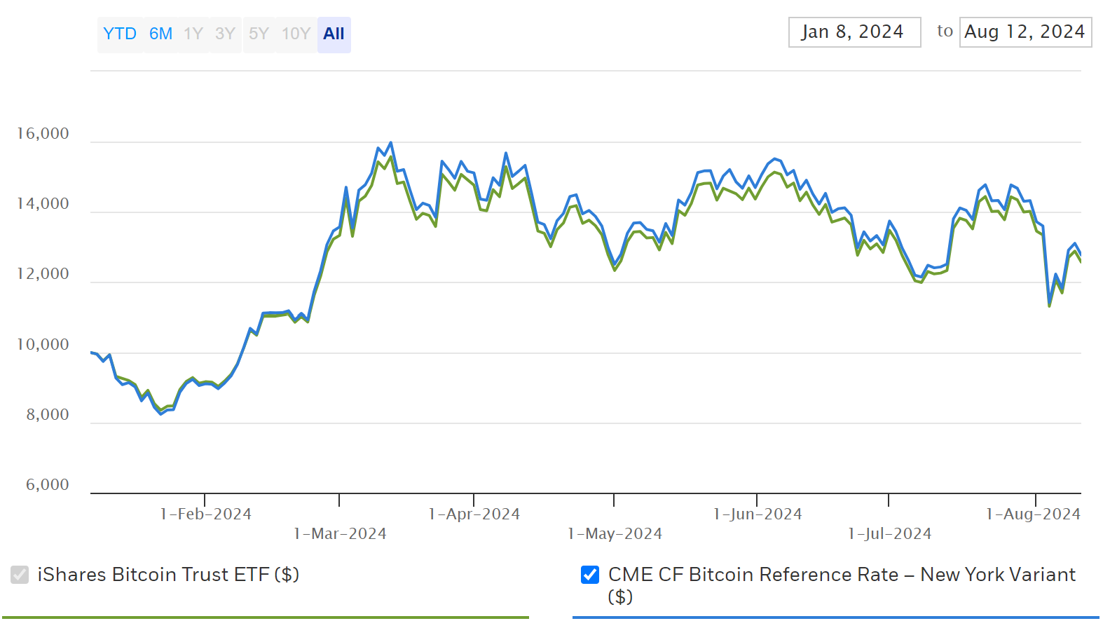 iShares Bitcoin Trust ($IBIT) ETF Price Prediction 2025, 2026, 2030