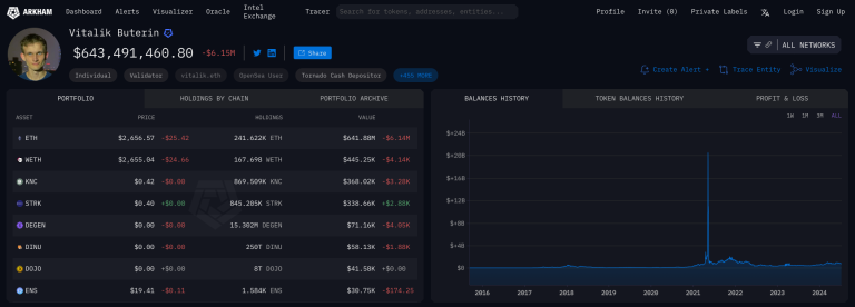 7 Best Crypto Whale Trackers and Alerts in 2025