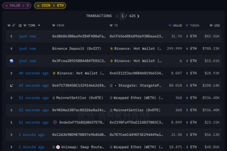 7 Best Crypto Whale Trackers and Alerts in 2025