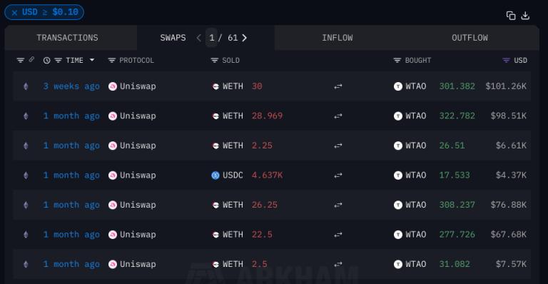 7 Best Crypto Whale Trackers and Alerts in 2025