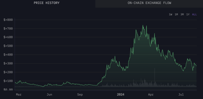 7 Best Crypto Whale Trackers and Alerts in 2025