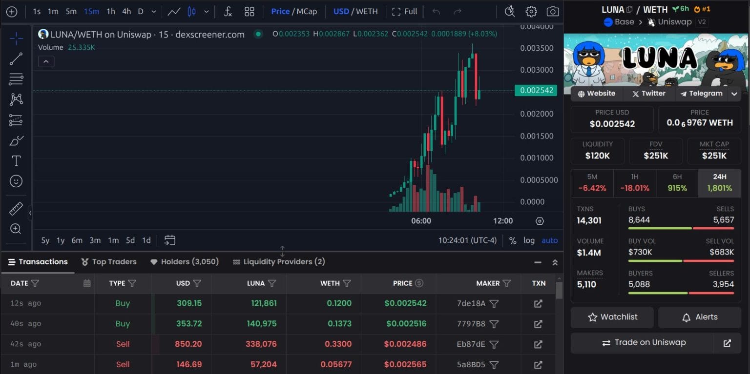 7 Best Crypto Whale Trackers and Alerts in 2025